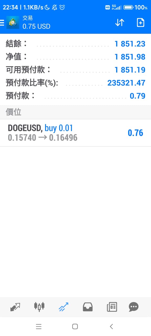 2000美金天天交易紀錄挑戰 Day5 - 理財板 | Dcard