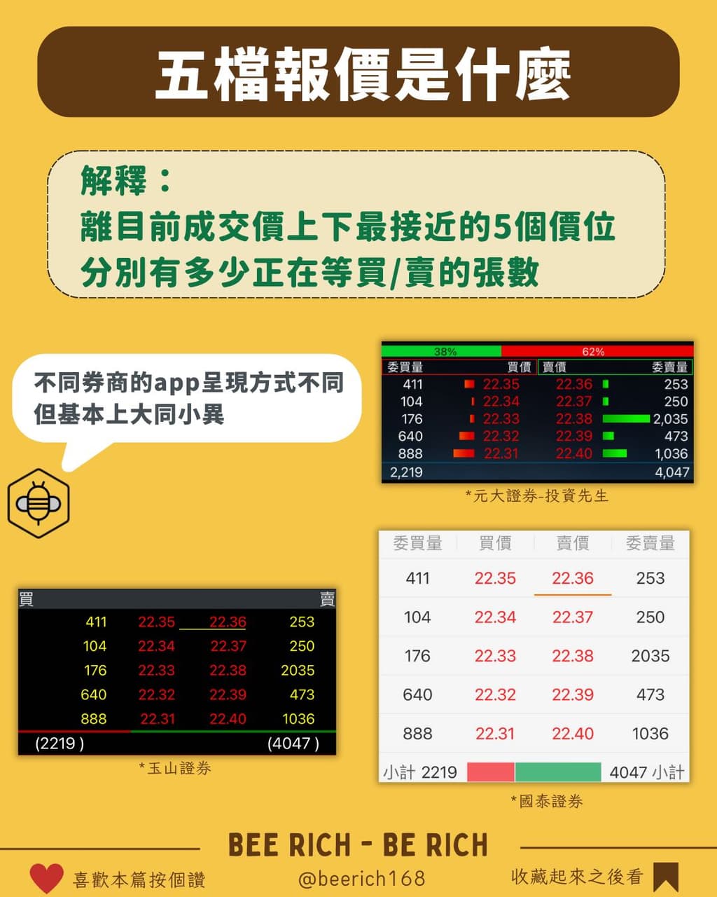 蜜蜂爹🐝 (@beerich) | Dcard