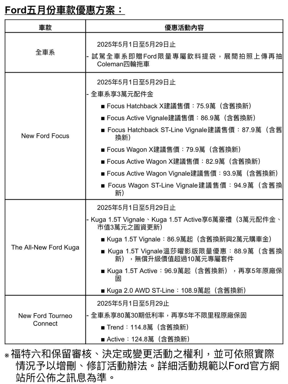 Ford Focus／Kuga／旅玩家榮獲2025車訊風雲獎三冠好評 - 汽車板 | Dcard