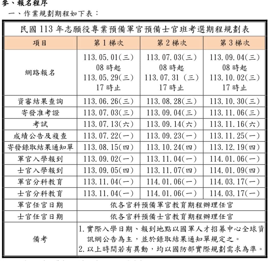 發問 專業軍官班錄取結果何時會公佈 軍旅板 Dcard