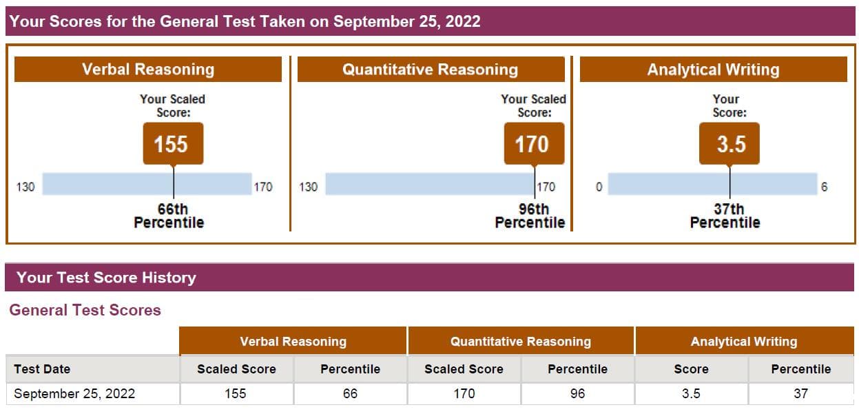 【GRE 歷程心得文】 一戰325 - 語言板 | Dcard