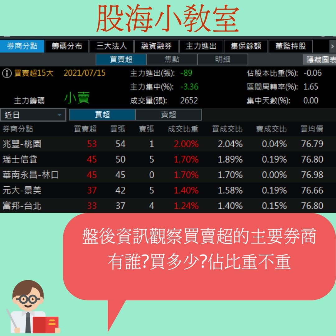 從0開始學投資 1分鐘就學會 - 股海一滴水 (@esbi_21_) | Dcard