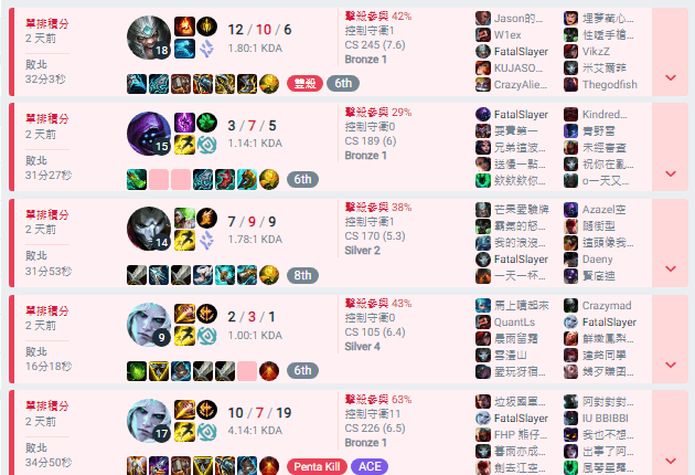 #徵人 RK, NG或AR 輕鬆玩 - 英雄聯盟板 | Dcard