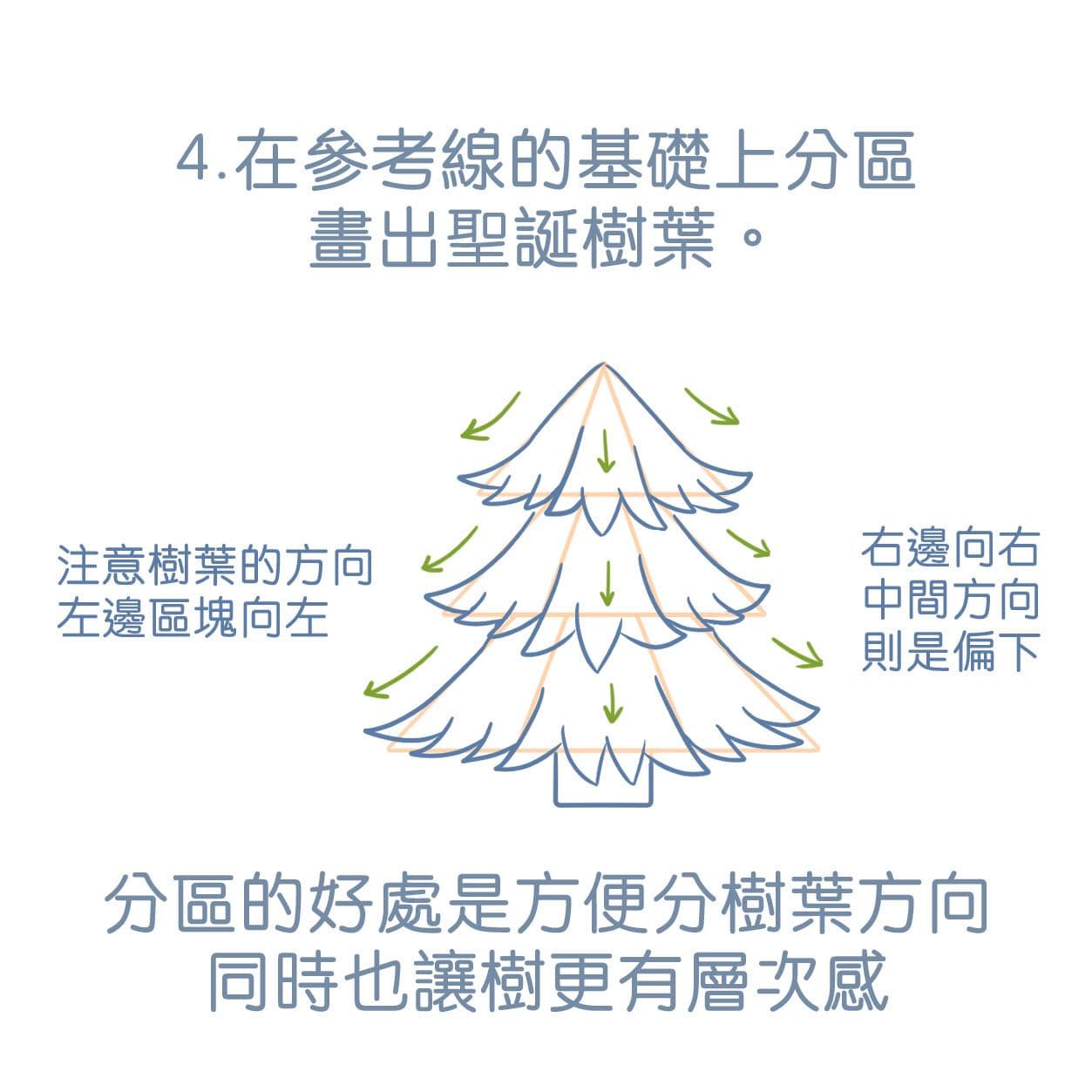 「44-畫棵聖誕樹吧！」 - 小路有畫說 (@l0428) | Dcard