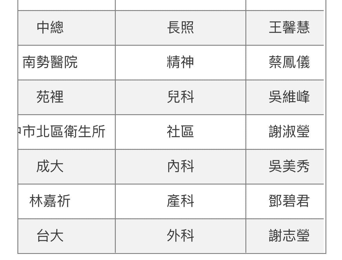 實習老師 仁德醫護管理專科學校板 Dcard