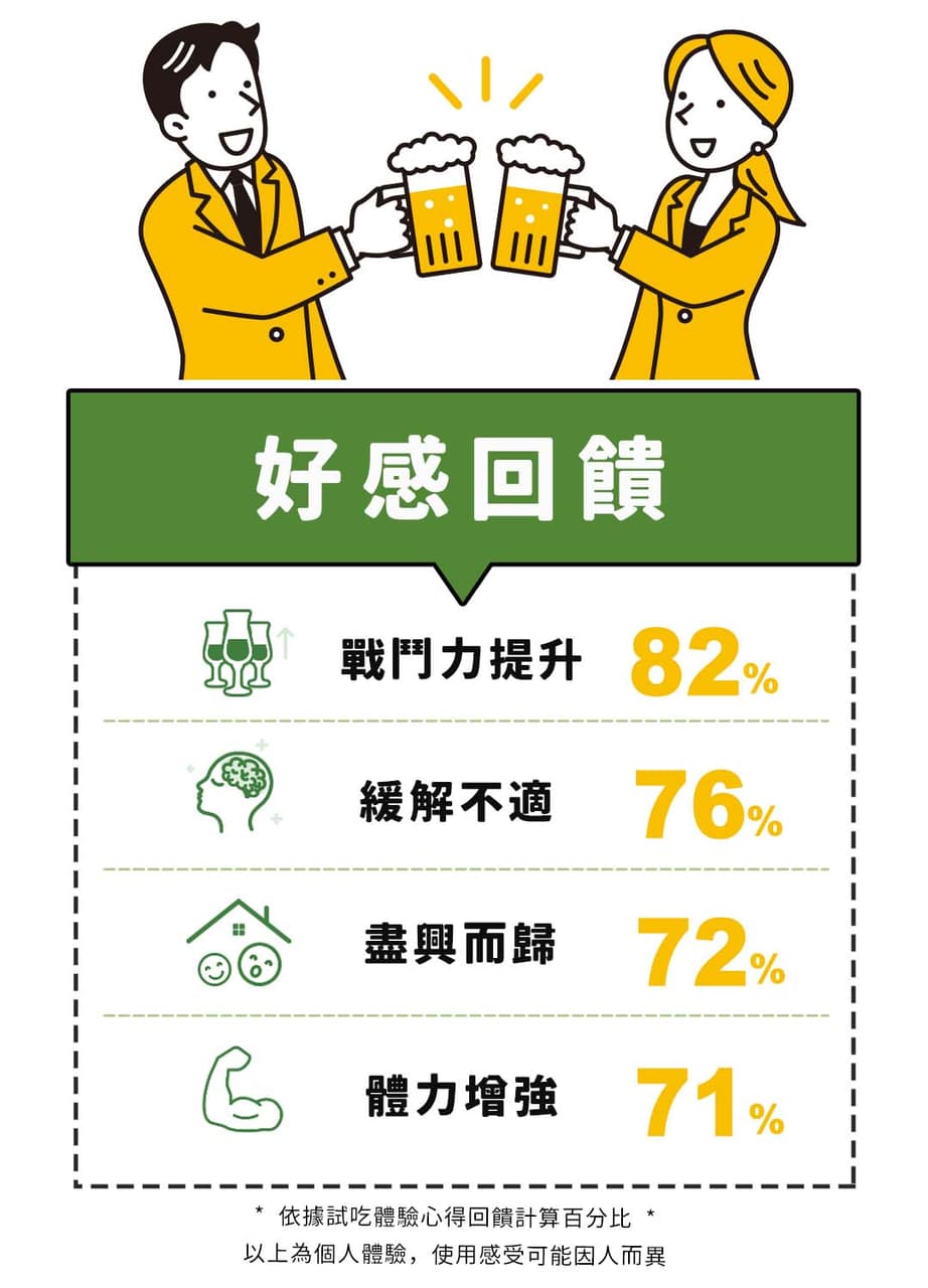 ok drink | 醒醒元氣飲 - 美食板 | Dcard