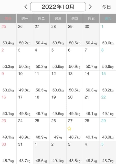 #分享 關於一個月50 48kg我怎麼吃 - 減肥板 | Dcard