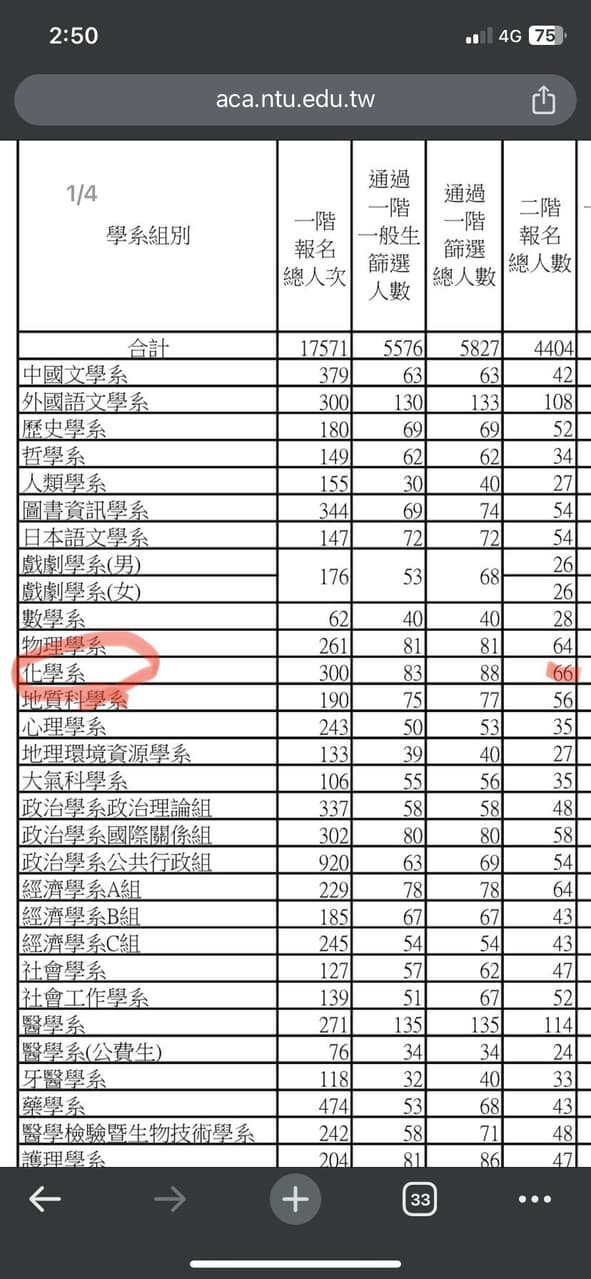 台大二階錄取疑問 升大學考試板 Dcard