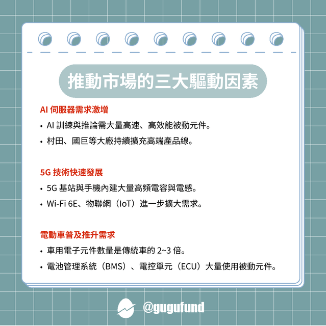 AI、5G、電動車帶動需求！被動元件概念股正夯，該怎麼選？ - 股股知識庫 (@gugufund) | Dcard