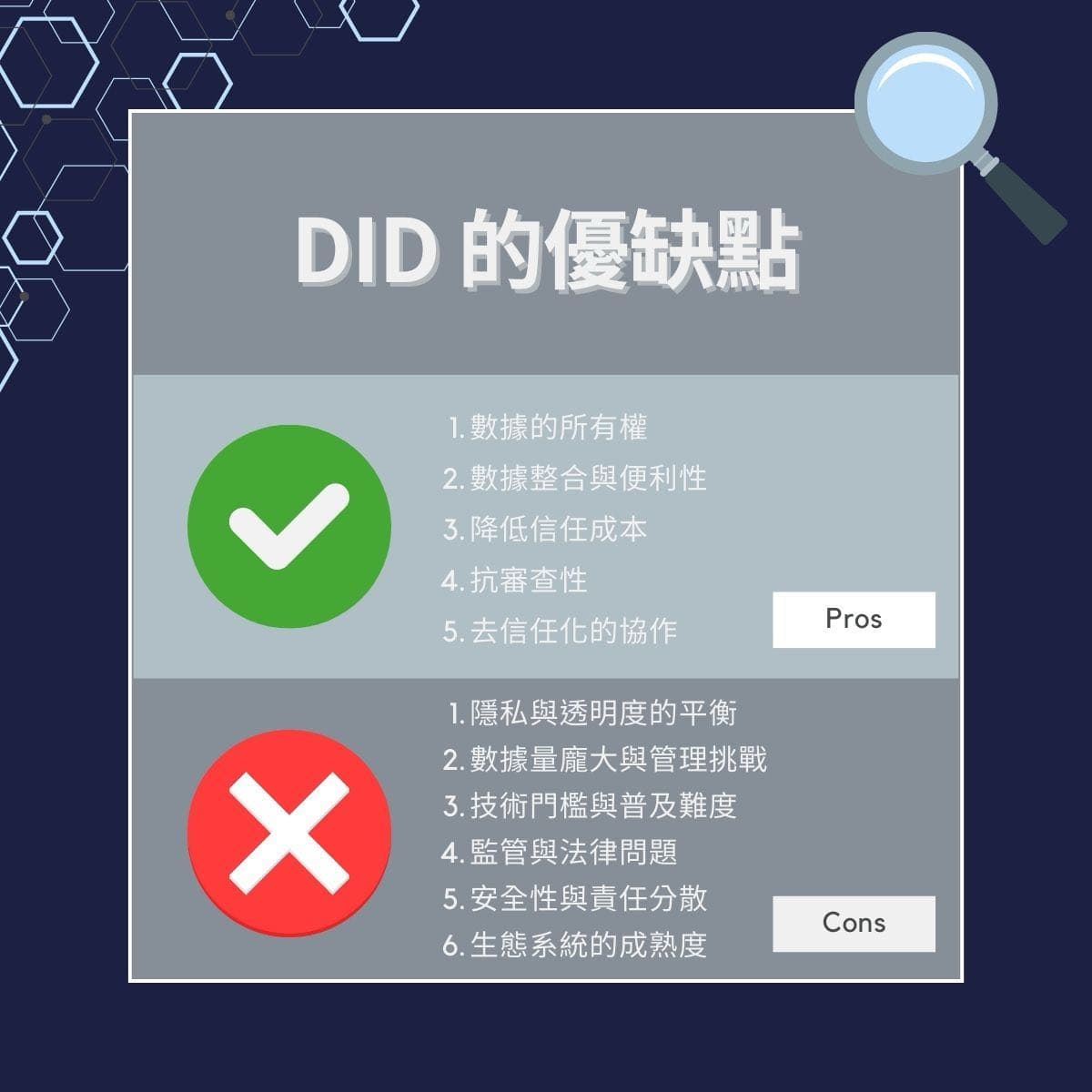 🪪 什麼是去中心化身份 - DID - 馬克解讀金融科技 (@markreadfintech) | Dcard