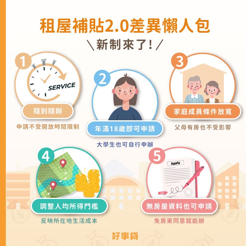 分享 【租屋補助20爸媽有房也能申請!最詳細補助資格、金額、流程輕鬆辦】 個人看板板 Dcard