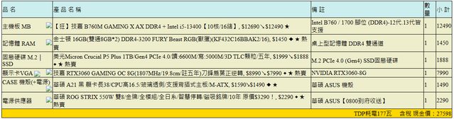 請問以下菜單如果是你們會選擇哪一個cp值比較高 3c板 Dcard