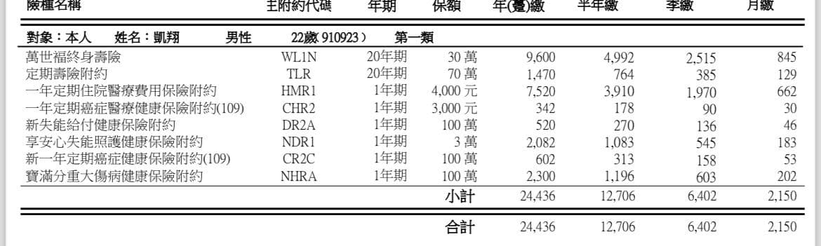保險保單詢問 保險業板 Dcard