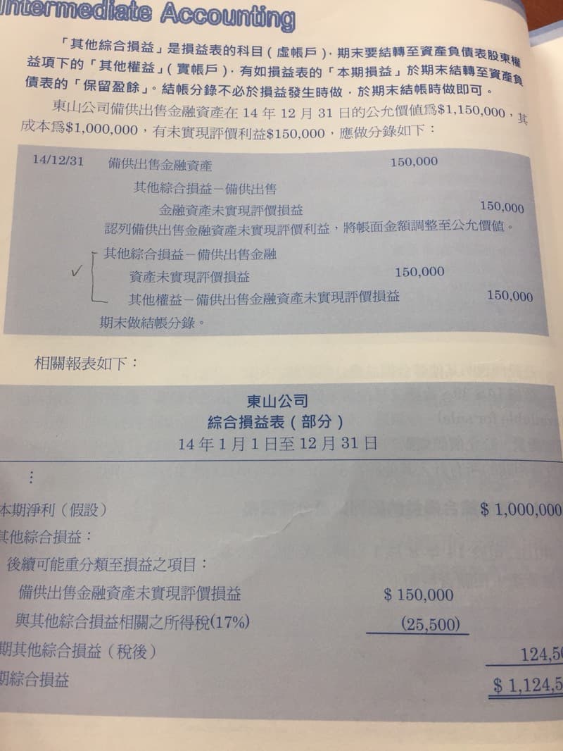提問 中級會計學 備供出售金融資產 考試板 Dcard