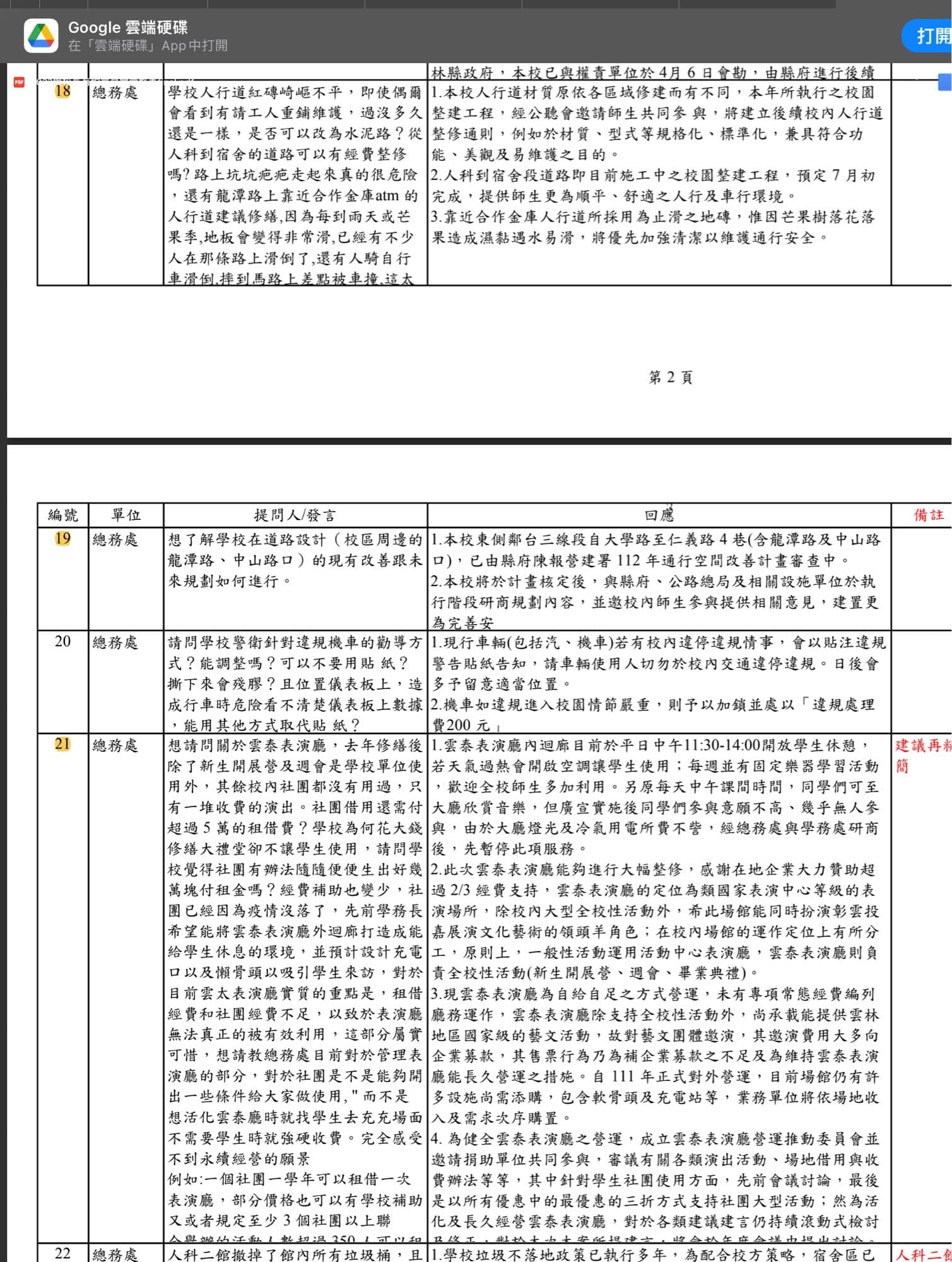 做個備份 國立雲林科技大學板 Dcard