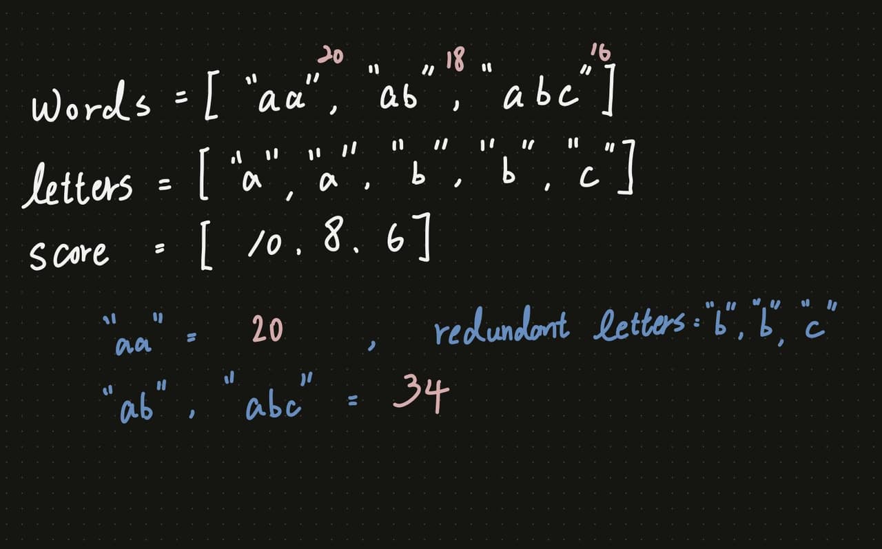 1255. Maximum Score Words Formed by Letters 解題紀錄 - 佛朗火箭製造基 (@supersonico) | Dcard