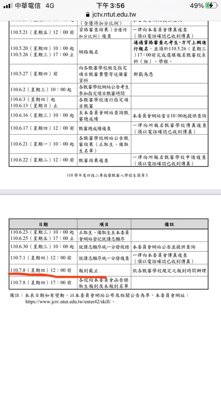 技優甄審報到 升大學考試板 Dcard