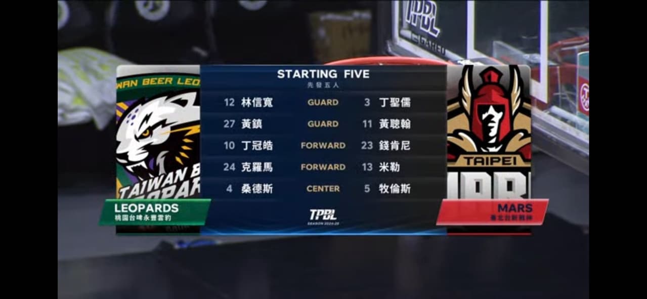 #討論 2024/10/5 TPBL 夢想方城獅熱身賽 G1 / 台啤雲豹🐆 VS. 台新戰神🪖 / 賽事討論區 - 籃球板 | Dcard