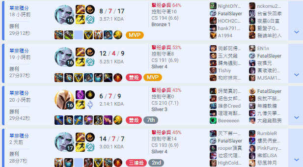 #徵人 RK, NG或AR 輕鬆玩 - 英雄聯盟板 | Dcard