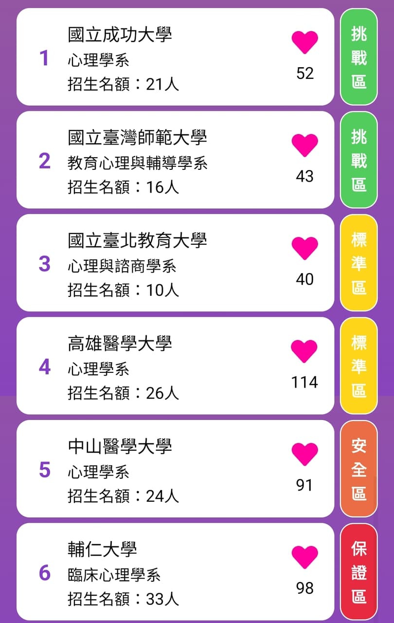心理系志願排序 升大學考試板 Dcard