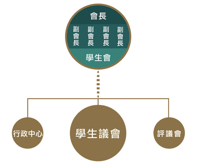 關於此文,學生議會之說明 國立高雄科技大學板 Dcard