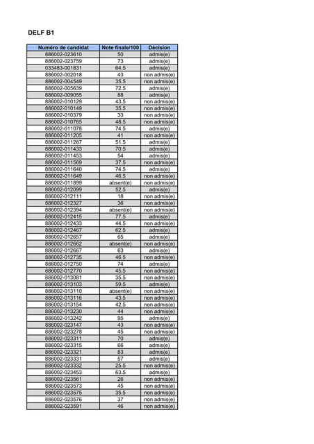 DELF B1 自學95分心得/從零自學一年八個月/口說三個月從0到25分/各平台價錢教法比較法文邂逅，歡哥，法語鸚鵡螺 /新評分方式通過率降低/ （文極長） - 語言板 | Dcard