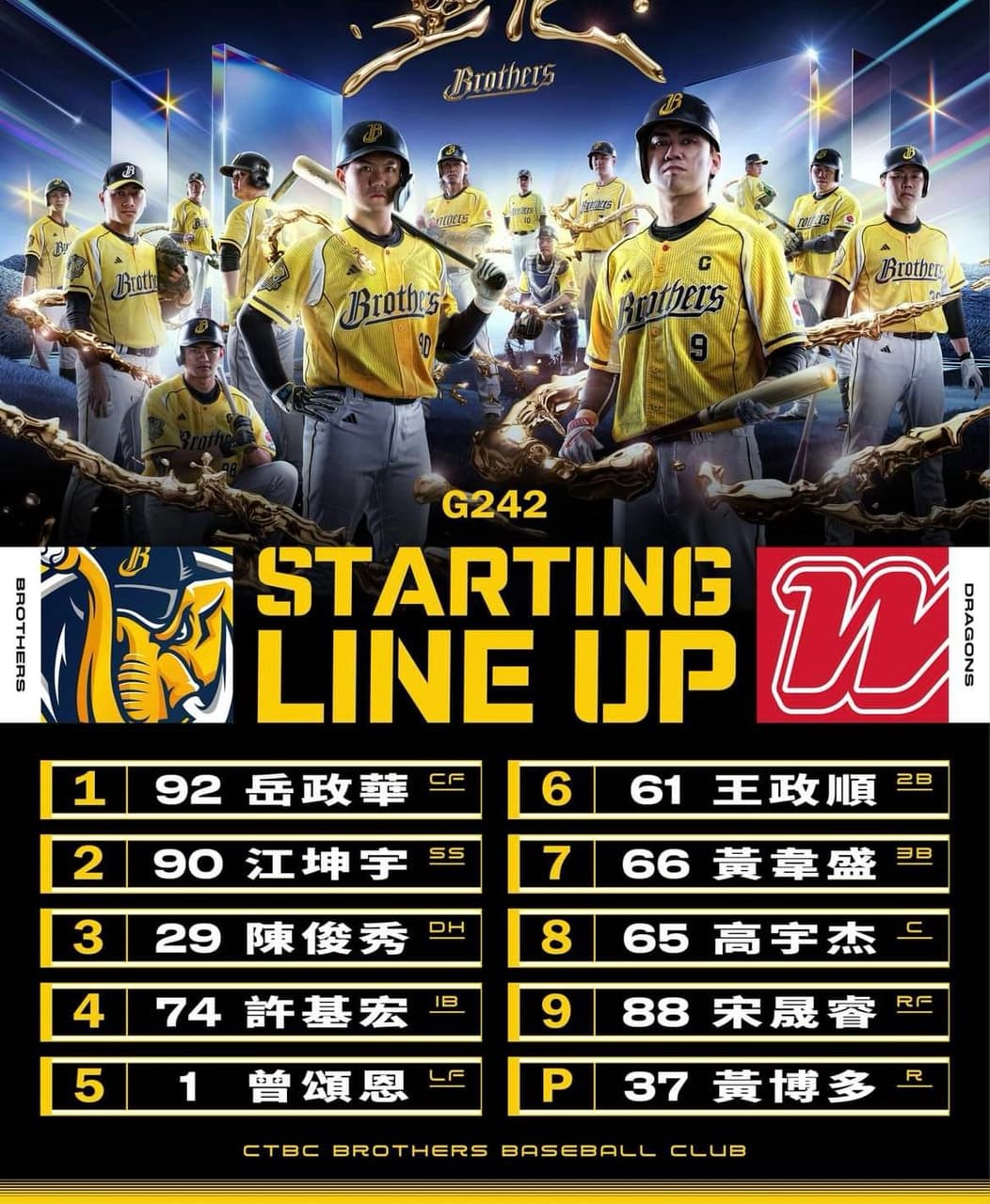 2025/8/5 CPBL 例行賽 G242 / 中信兄弟🐘 VS. 味全龍🐉 / 賽事討論區（黃博多 VS. 鋼龍） - 中職板 | Dcard