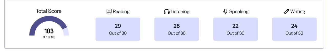 托福二戰103分感謝Pin TOEFL - 語言板 | Dcard