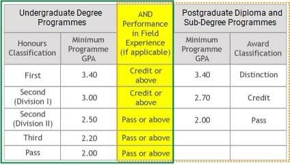 Edu hon 點計 - 香港教育大學板 | Dcard