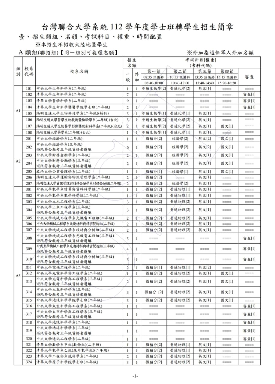 台聯大轉學考簡章 考試板 Dcard