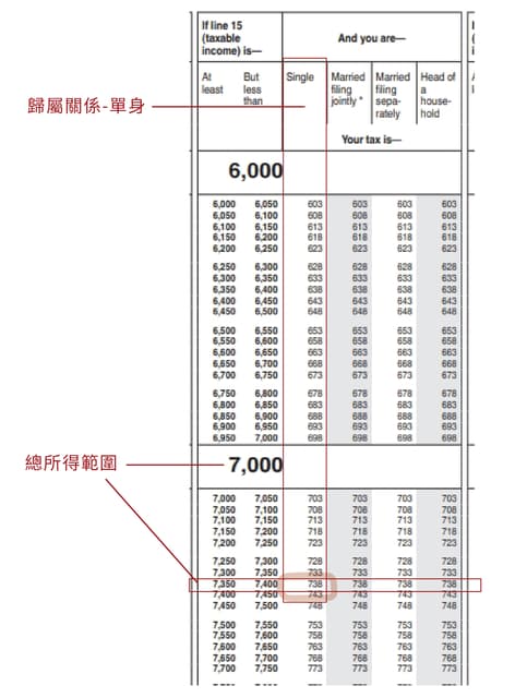 #打工度假 最新美國打工度假 回臺後報稅 x 繳稅步驟 看圖依樣畫葫蘆，Xanterra 員工 W2 - 海外工作板 | Dcard