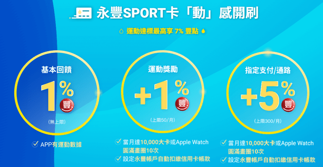 #情報 永豐sport卡下半年權益說明 - 信用卡板 | Dcard