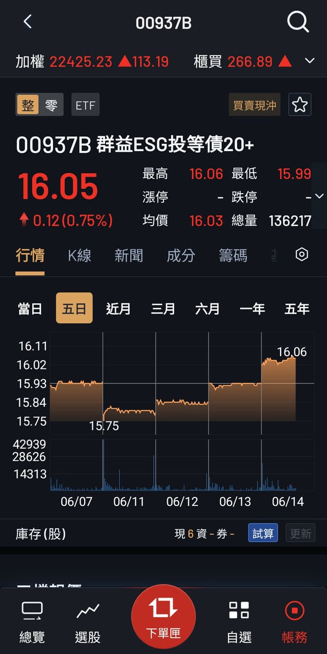 #請益 00937b購入金額 - 理財板 | Dcard