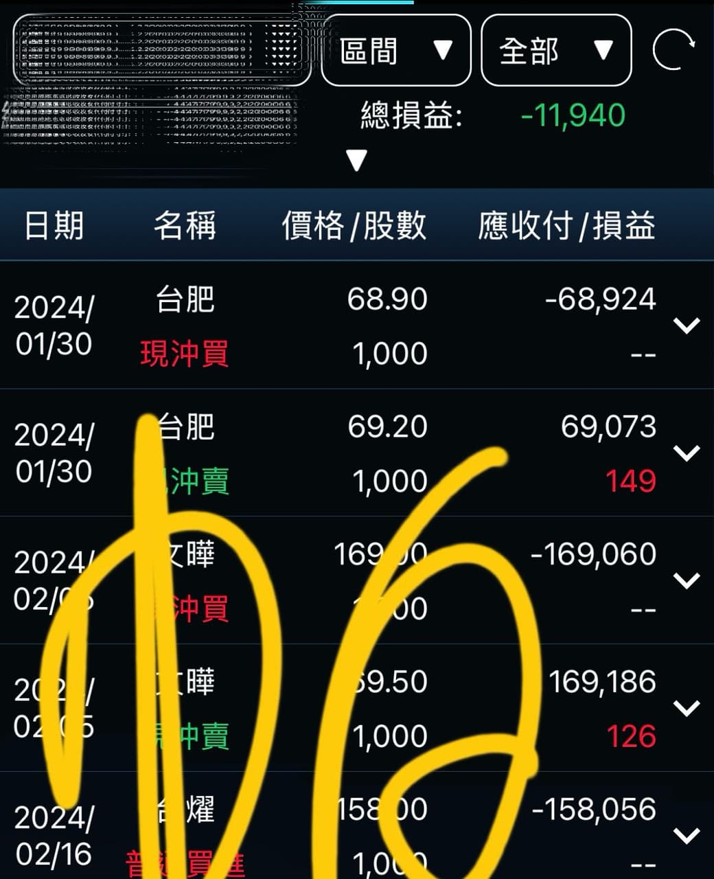 2024年度總獲利+1462885 - 理財板 | Dcard