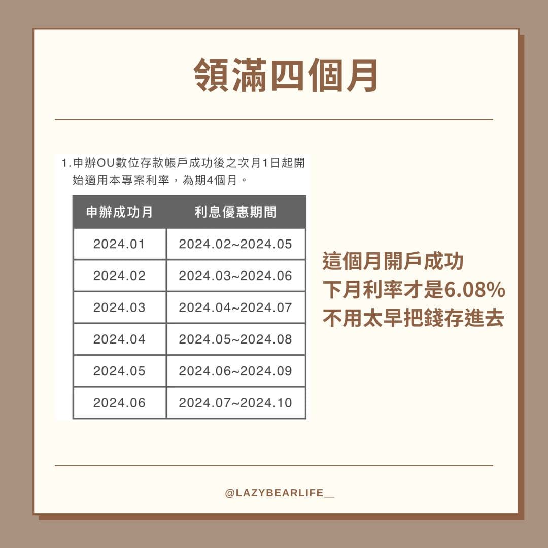 利率高達6.08%—新光OU網銀推薦 - 懶惰熊 (@lazybear) | Dcard