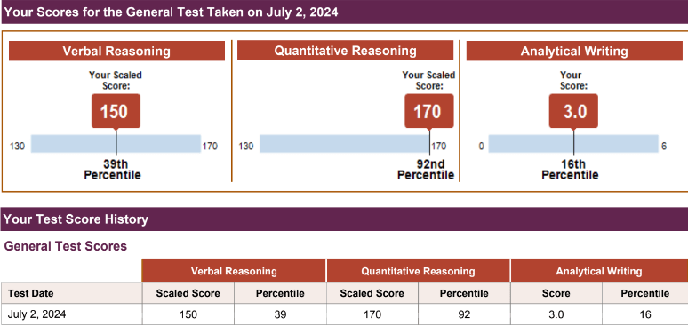 #分享 GRE心得 三戰320 感謝 Lily GRE團隊 - 英文檢定板 | Dcard