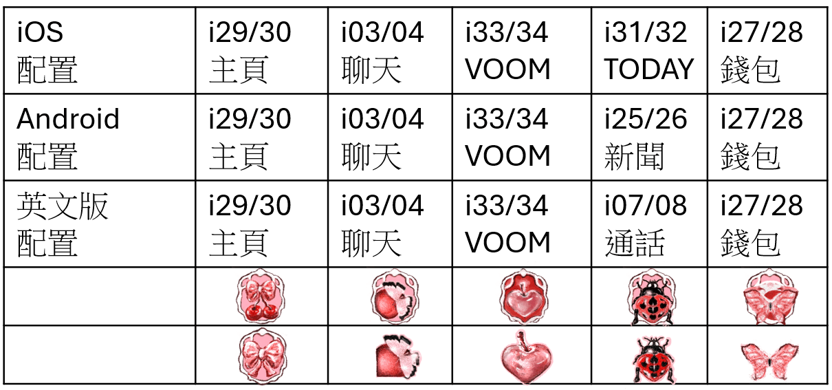 #分享 LINE主題製作3~選單按鍵圖片篇 (υ ω υ）只需 Procreate 即可完稿！ - 手作板 | Dcard