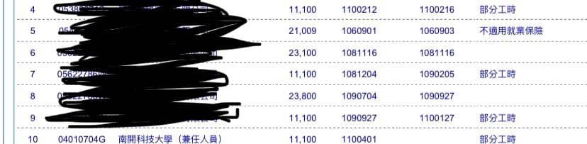 打工仔有福嘍 - B223 留言 | Dcard