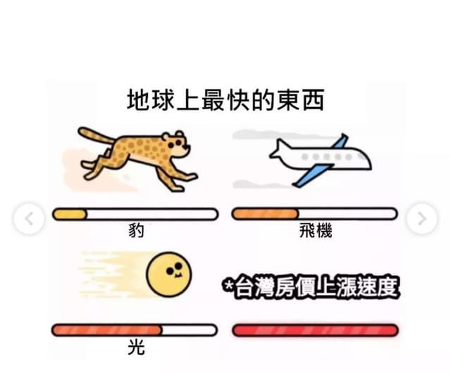 工作這件尛事 笑話板 Dcard