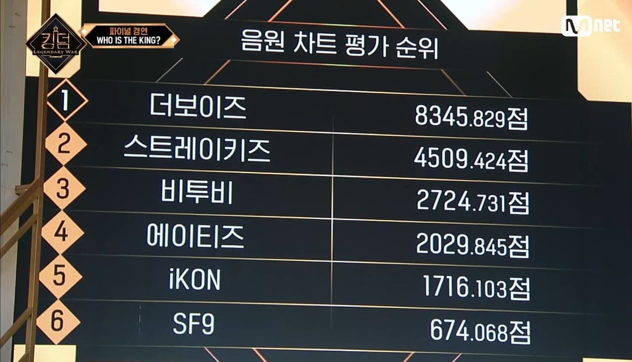 #集中討論 KINGDOM決賽 直播討論👑 - B277 留言 | Dcard