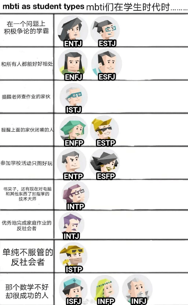 真的是這樣嗎？ - MBTI板 | Dcard