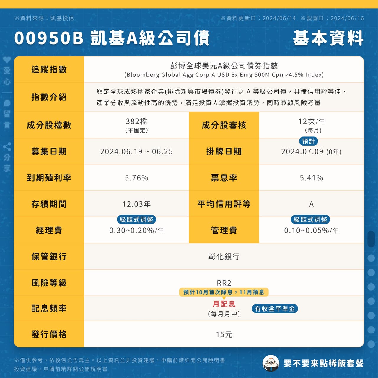 00950B 凱基A級公司債｜債息、報酬我通通要｜值得申購嗎？完整解析 - 要不要來點稀飯套餐 (@steven_is_me) | Dcard