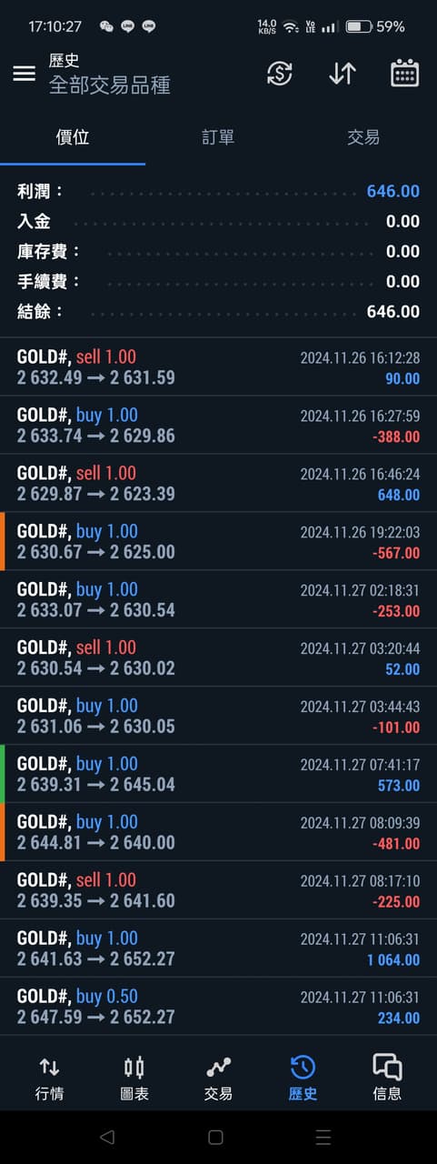 📊 彩虹指標實測日記 day4 (目前績效+56%) - D (@daranwu) | Dcard