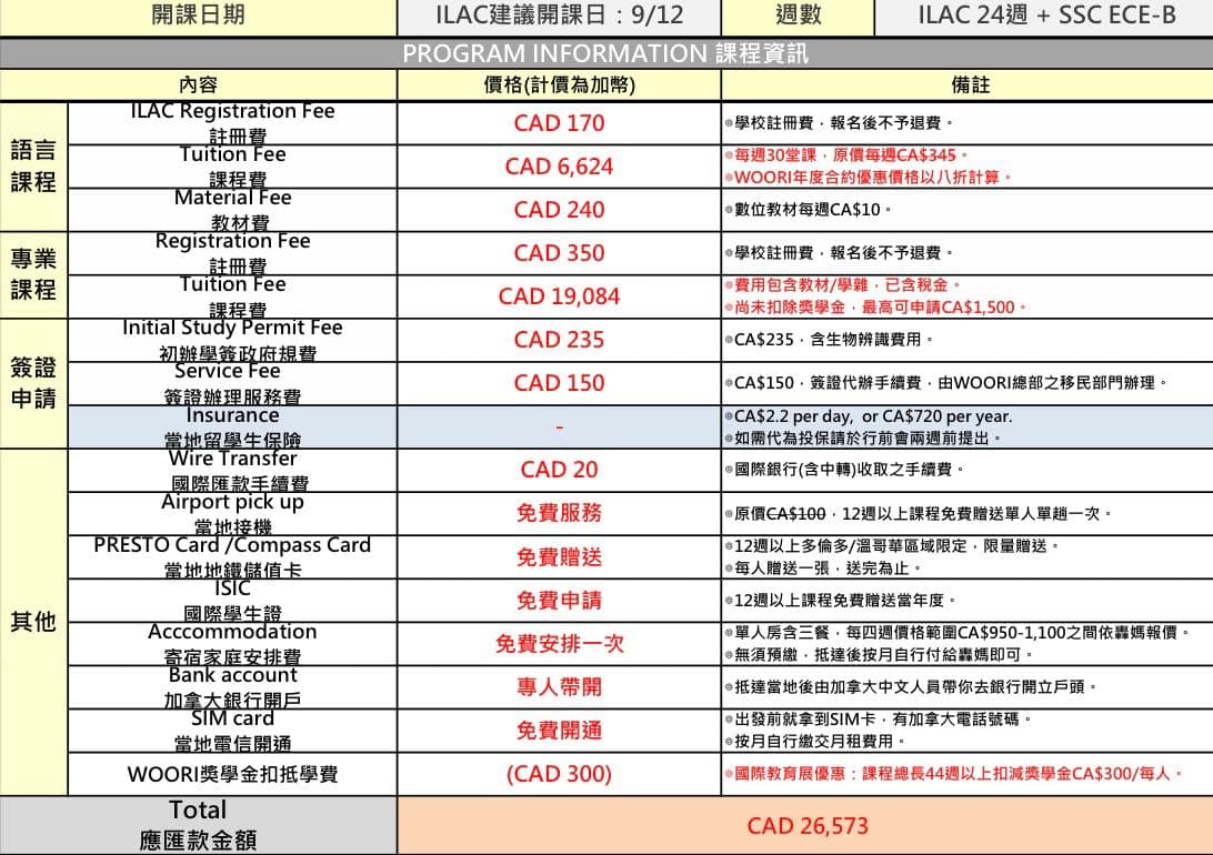 討論 討論 語言學校花費 留學板 Dcard