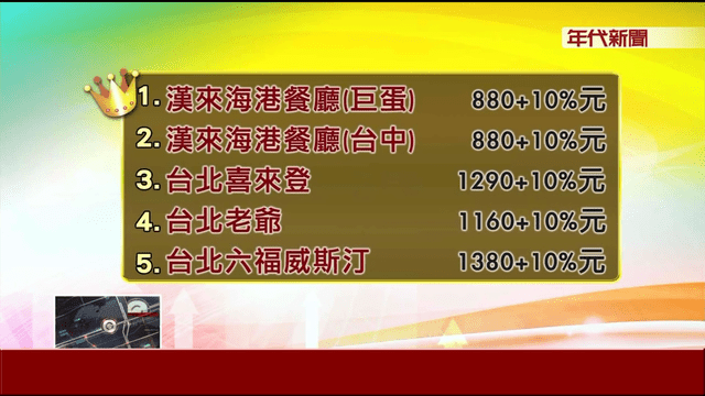 #圖 #buffet 漢來海港 高雄巨蛋店 - B51 留言 | Dcard