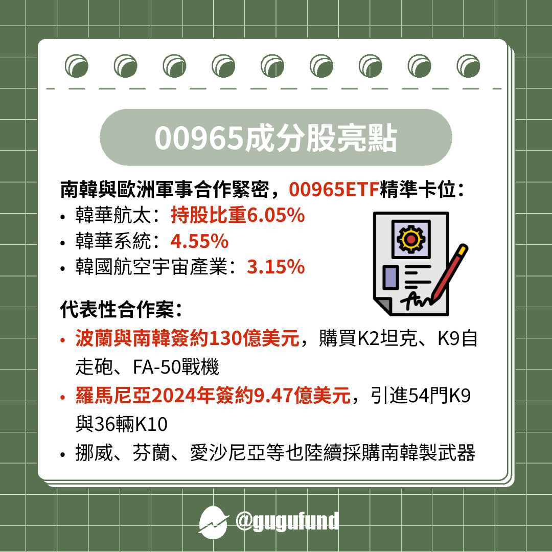 台股在跌，它漲18%！軍工ETF 00965 為何突然爆紅？ - 股股知識庫 (@gugufund) | Dcard