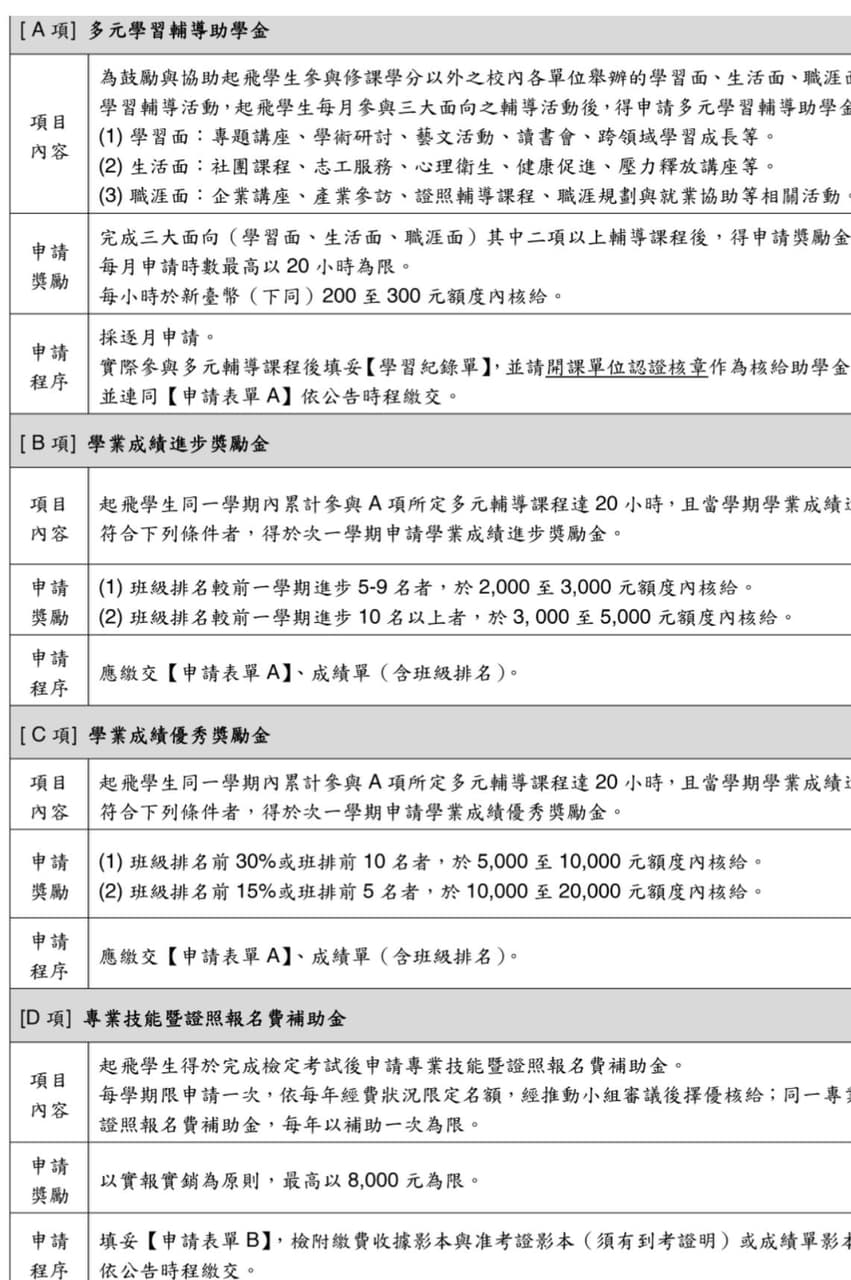深耕詢問 輔仁大學板 Dcard
