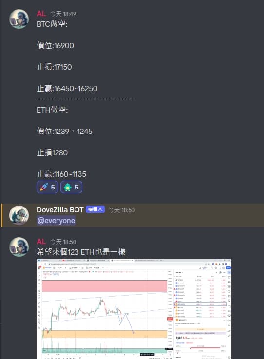 BTC, ETH跌破了，怎麼操作？ - KRYZ (@hspsj104) | Dcard
