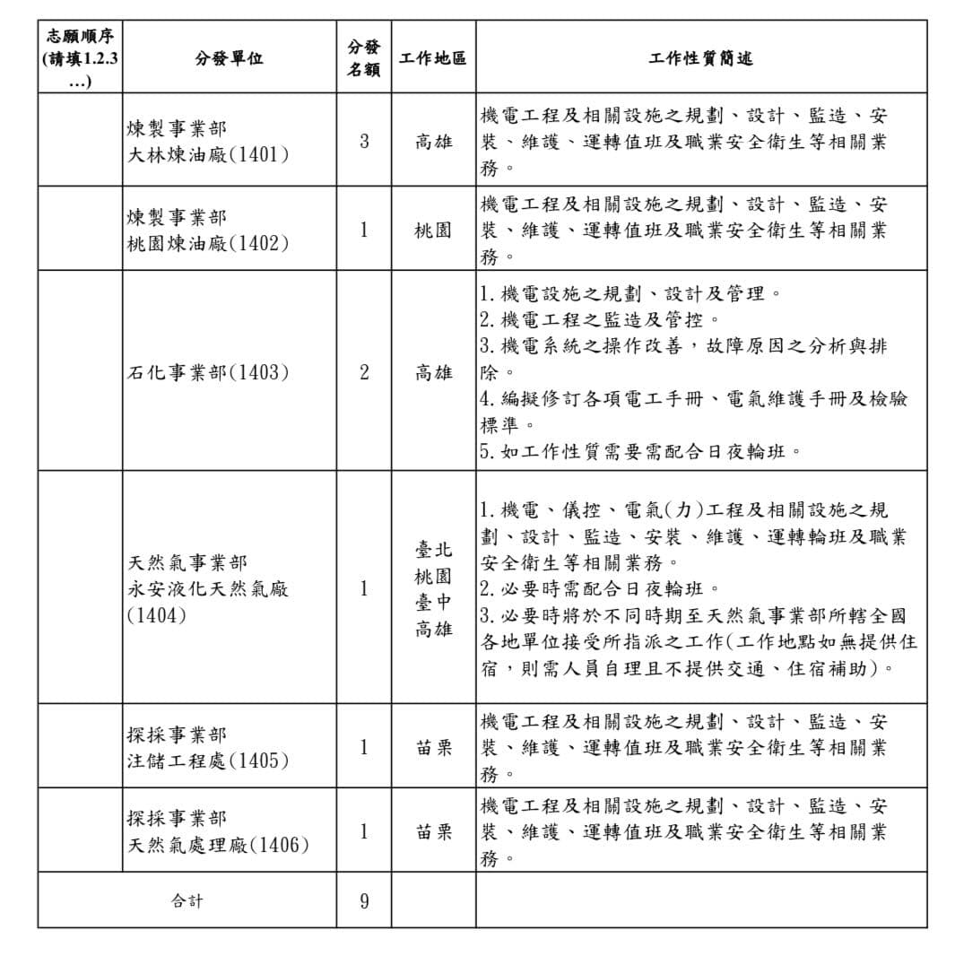 問題請益 中油電機二缺請益 國營板 Dcard