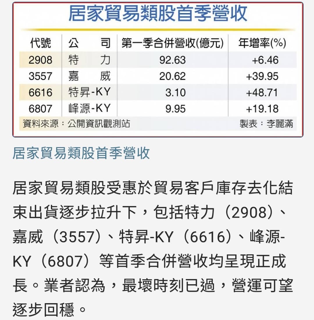 #標的 3557 嘉威 沃爾瑪概念股 盤子多多 - 股票板 | Dcard